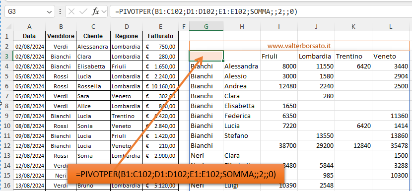 La Funzione PIVOTPER di Excel